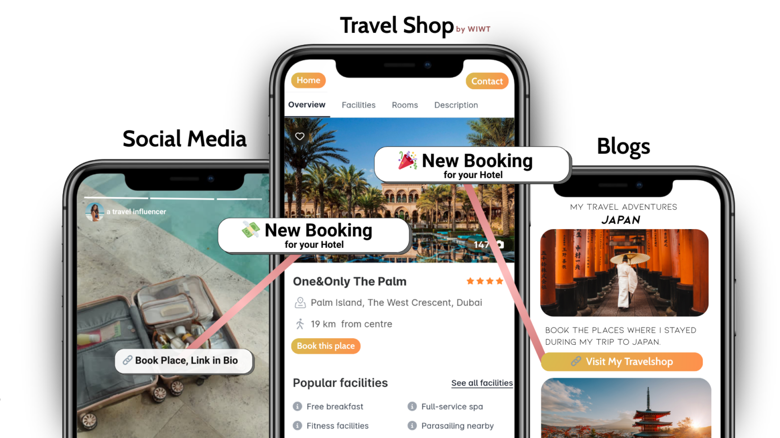 NEW Hotel Distribution Channel - WIWT